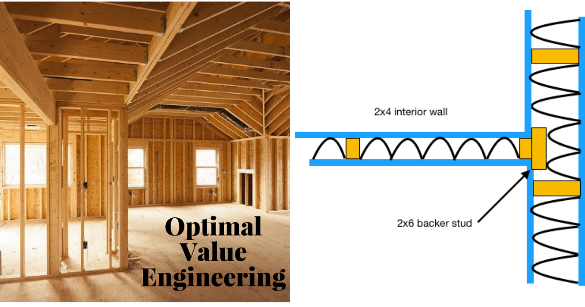 Optimal Value Engineering to Increase Energy Efficiency - Log Cabin ...