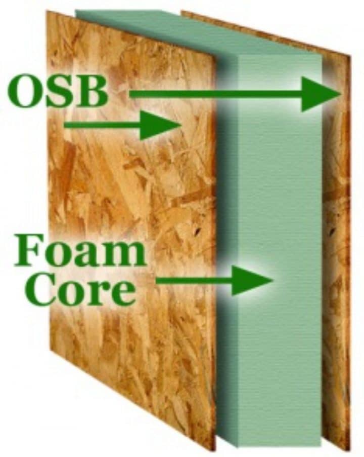 Efficient Building with SIPs (Structural Insulated Panels) - Log Cabin ...
