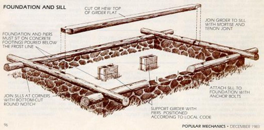 How to Build a Small Log Cabin - Log Cabin Connection