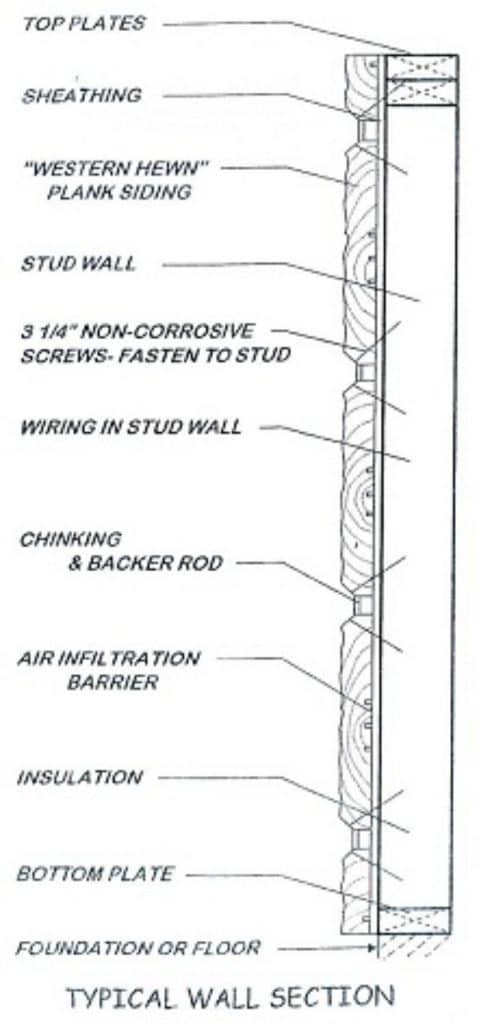 How To Install Log Siding - Tricks of the Trade - Log Cabin Connection How To Install Log Siding - Tricks of the Trade - Log Cabin Connection
