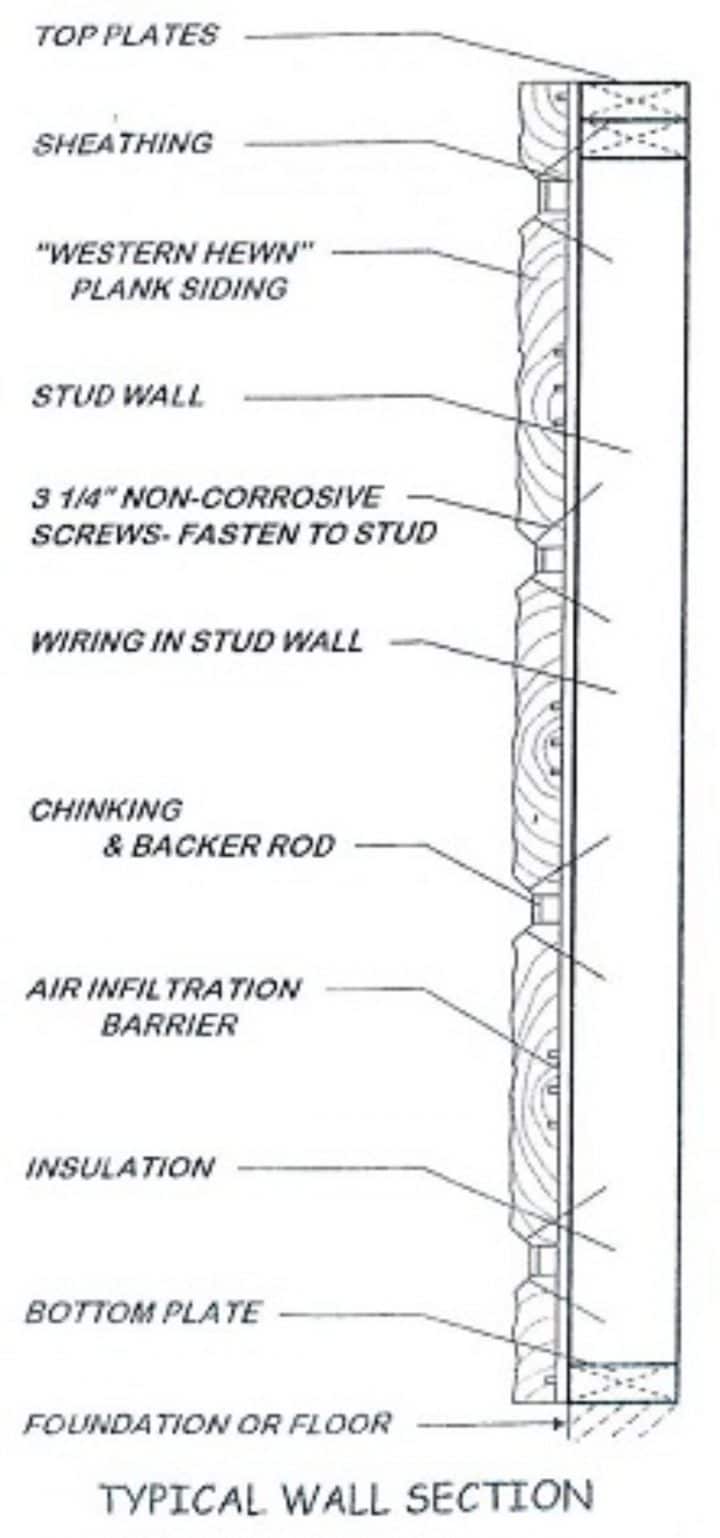 How To Install Log Siding - Tricks of the Trade - Log Cabin Connection