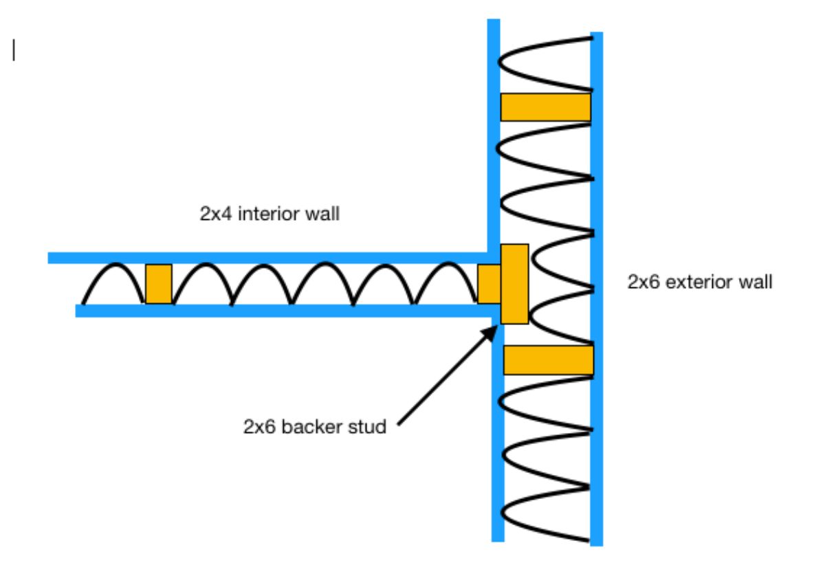 Optimal Value Engineering to Increase Energy Efficiency - Log Cabin ...
