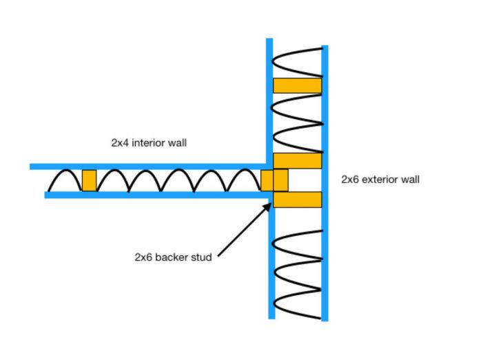 Optimal Value Engineering to Increase Energy Efficiency - Log Cabin ...