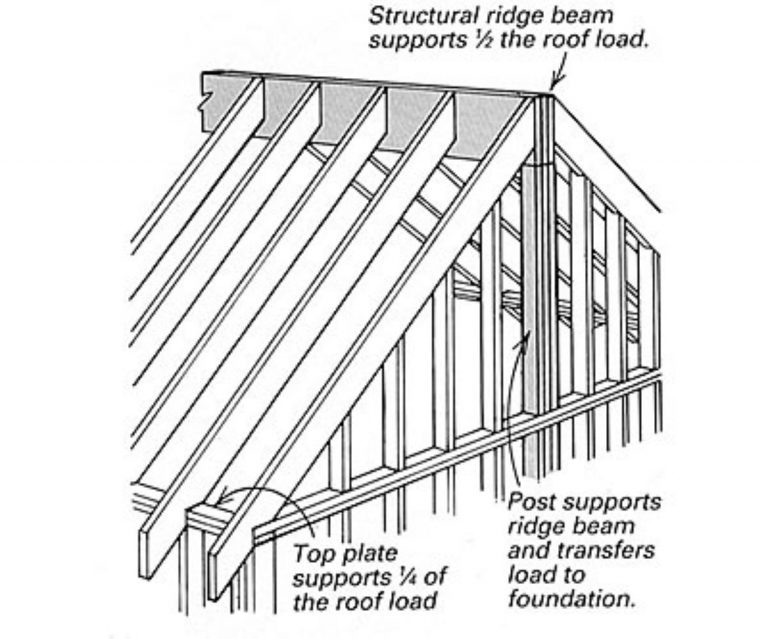 Structural Ridge Beam - Log Cabin Connection